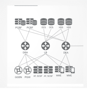 What is a diameter signaling controller?