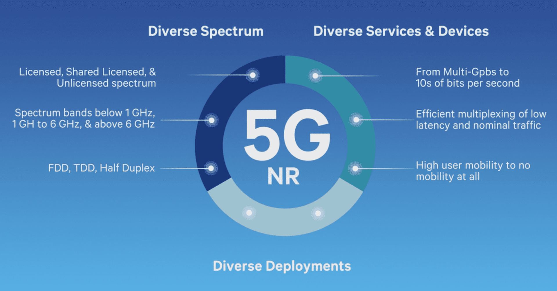 Qualcomm - The Unified 5G Platform