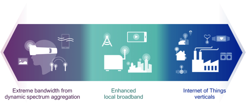 5G spectrum sharing brings new innovations