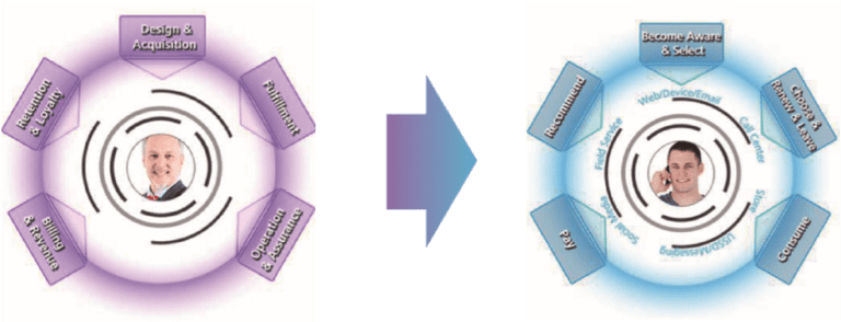 Telensa intros smart city platform to tackle cost and trust issues with ...