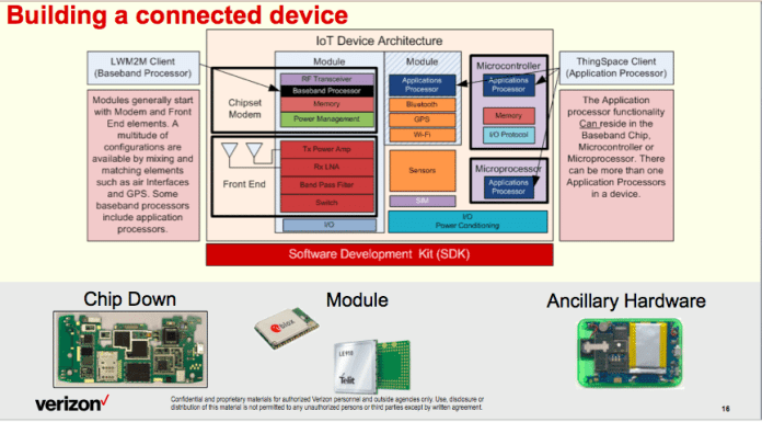 Verizon outlines IoT device design - RCR Wireless News