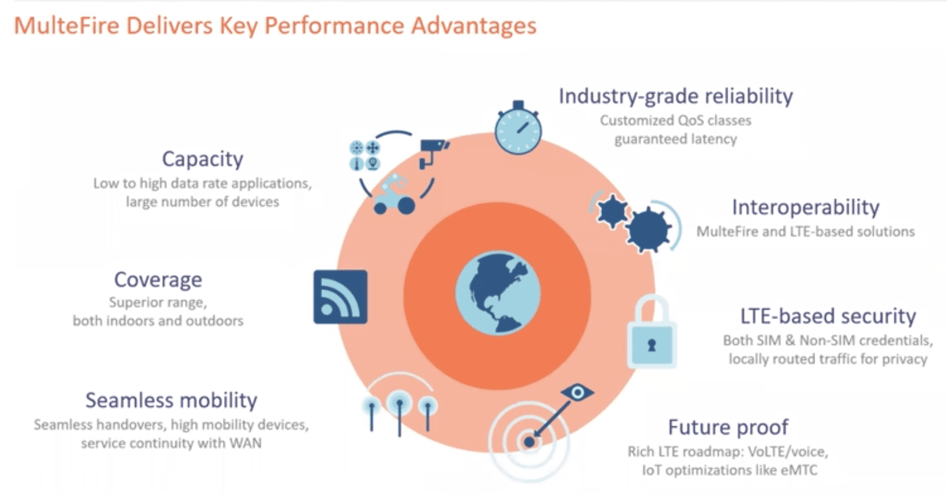 Ericsson and Microsoft combine vehicle connectivity and compute ...