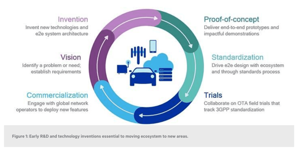 Inside 3GPP with Qualcomm VP of technical standards