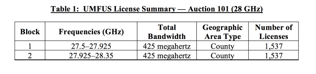 FCC-opens-comment-on-two-5G-mmWave-spectrum-auctions
