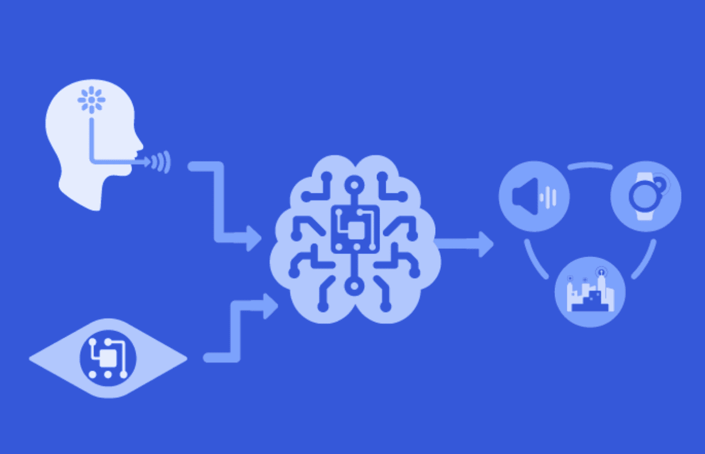 What is a hybrid AI architecture?