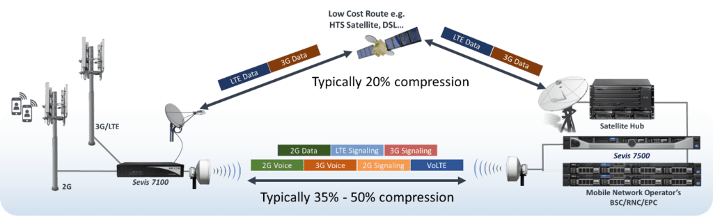 5G Front and Backhaul demand a hybrid network solution