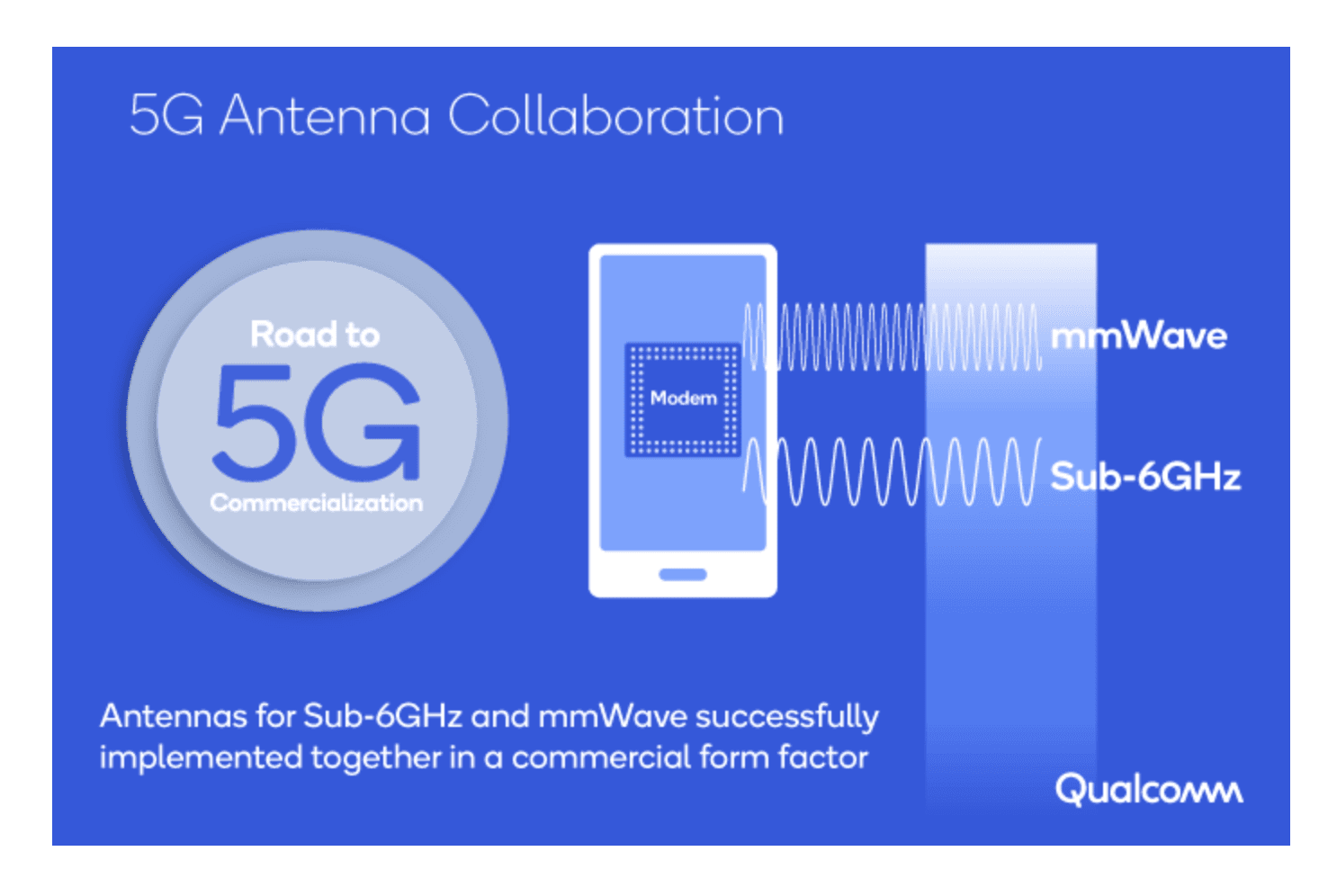 Qualcomm, Vivo fit 5G mmWave antenna in smartphone