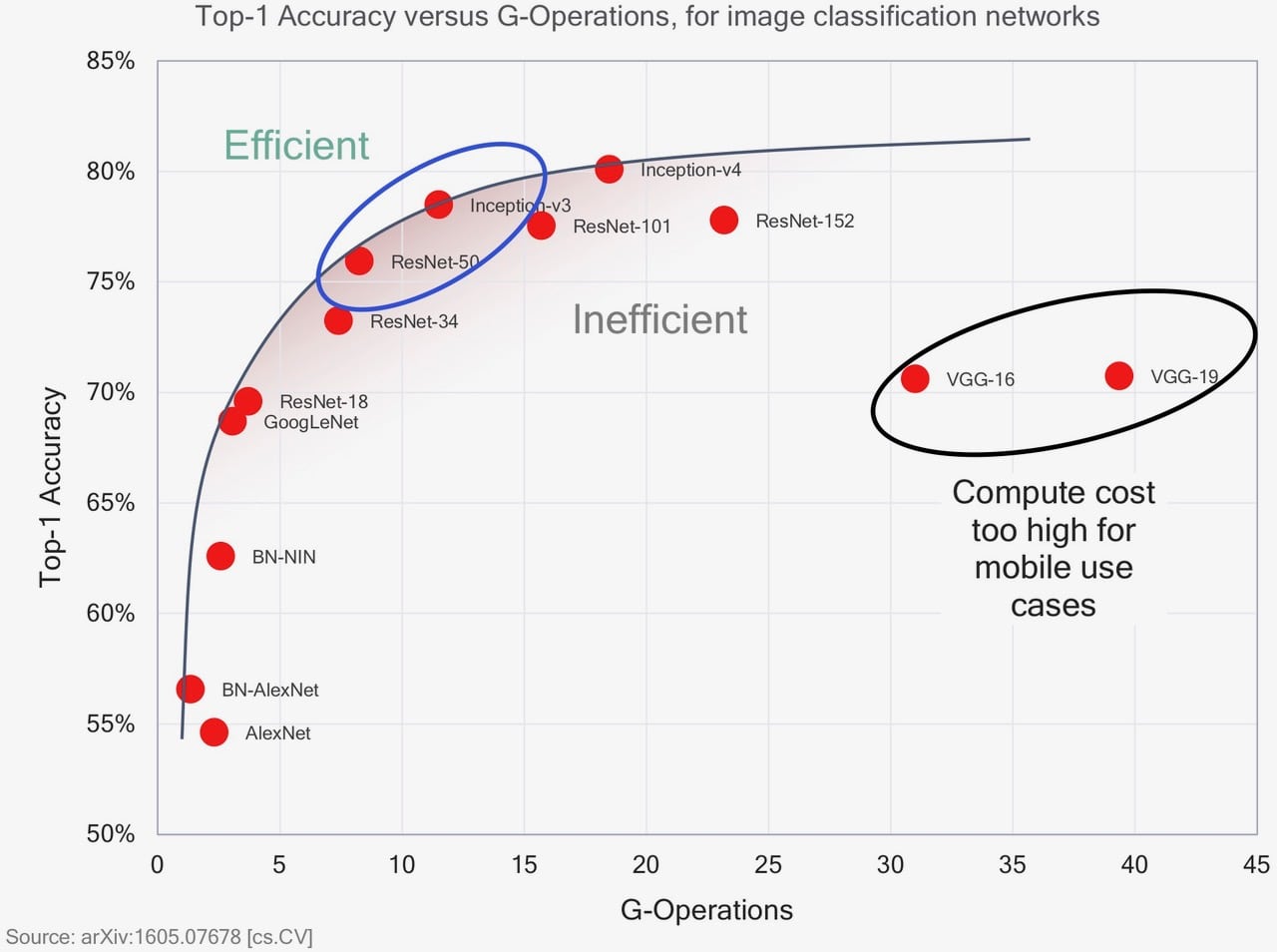 Analyst Angle: Smartphones adopting AI engines