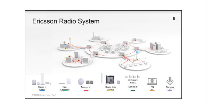 5G transport: How does fronthaul enable network densification?