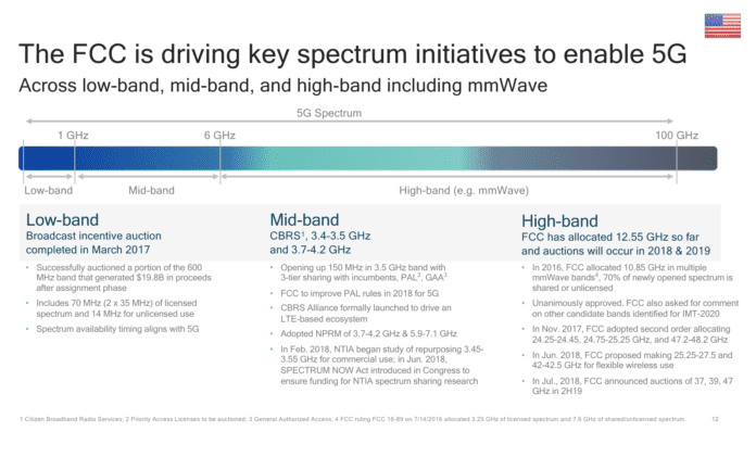 The wonderful world of 5G spectrum