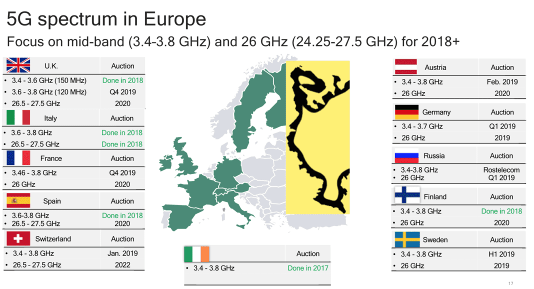 The wonderful world of 5G spectrum