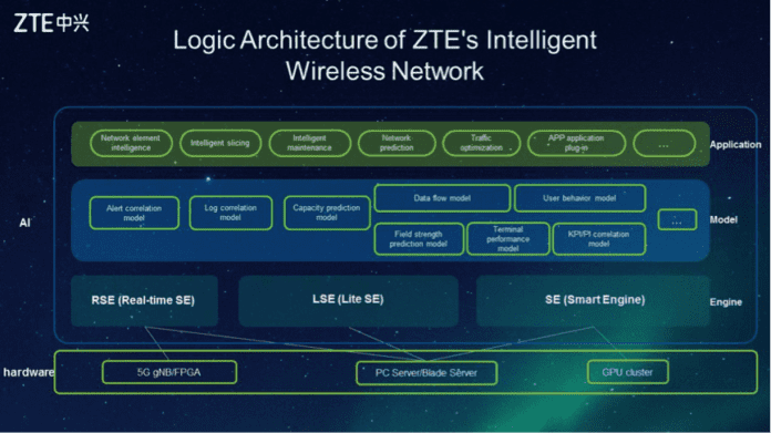 The advent of the intelligent era - ZTE Wireless Network Solution