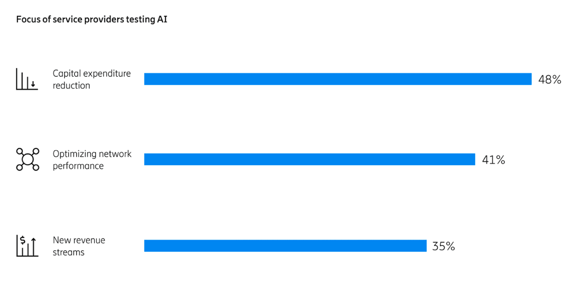 5G and AI: Increased network complexity requires an intelligent and ...