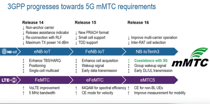 What is mMTC in 5G NR, and how does it impact NB-IoT and LTE-M - RCR ...