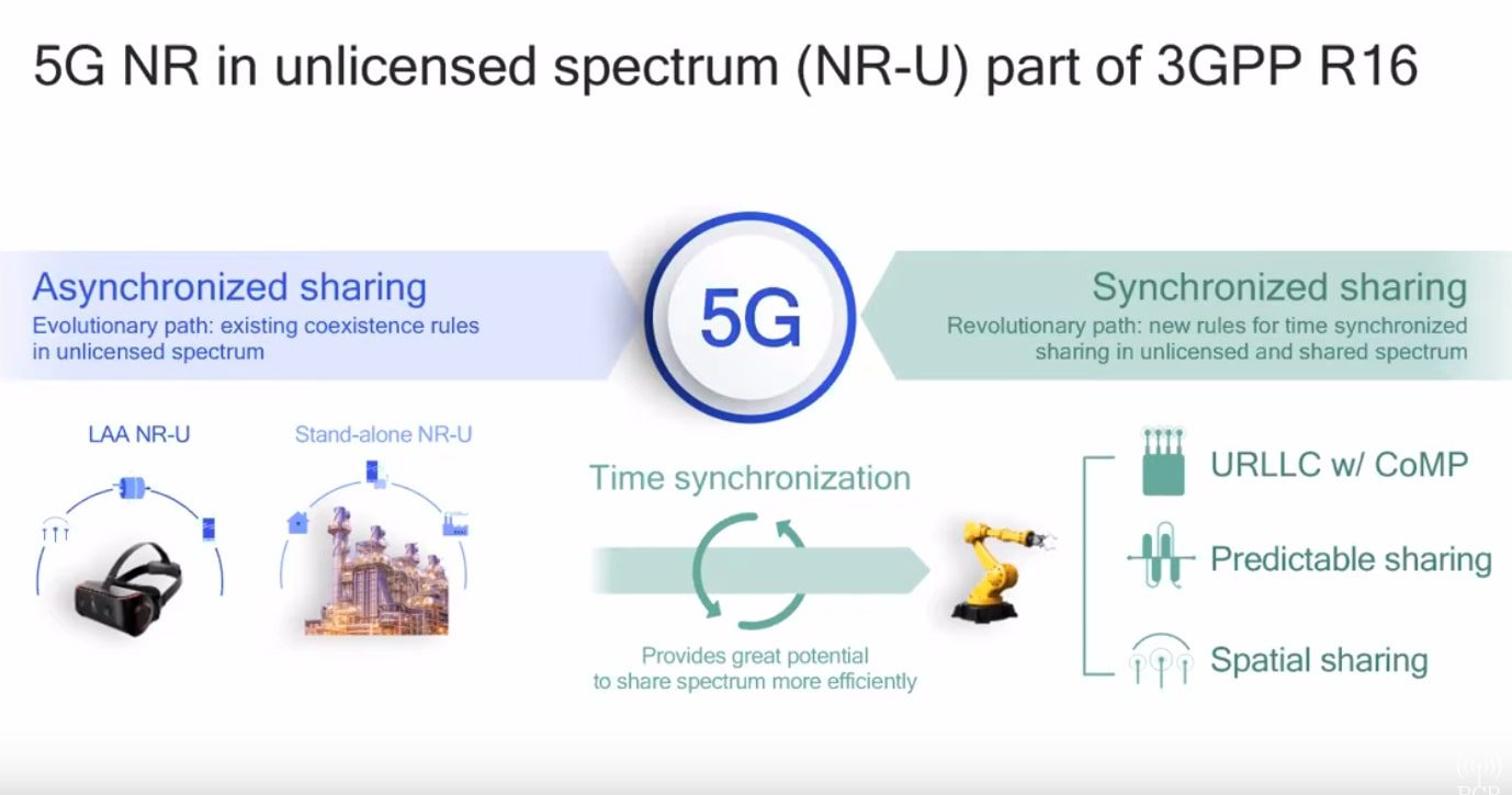5G NR-U synchronized sharing for more efficient private networks