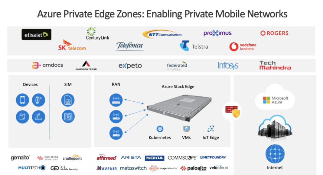 Understanding the Microsoft 5G, edge computing strategy