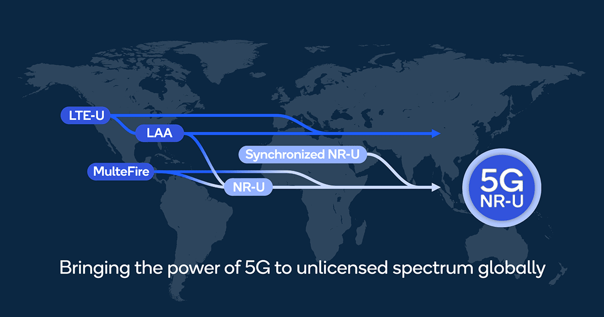How does support for unlicensed spectrum with NR-U transform