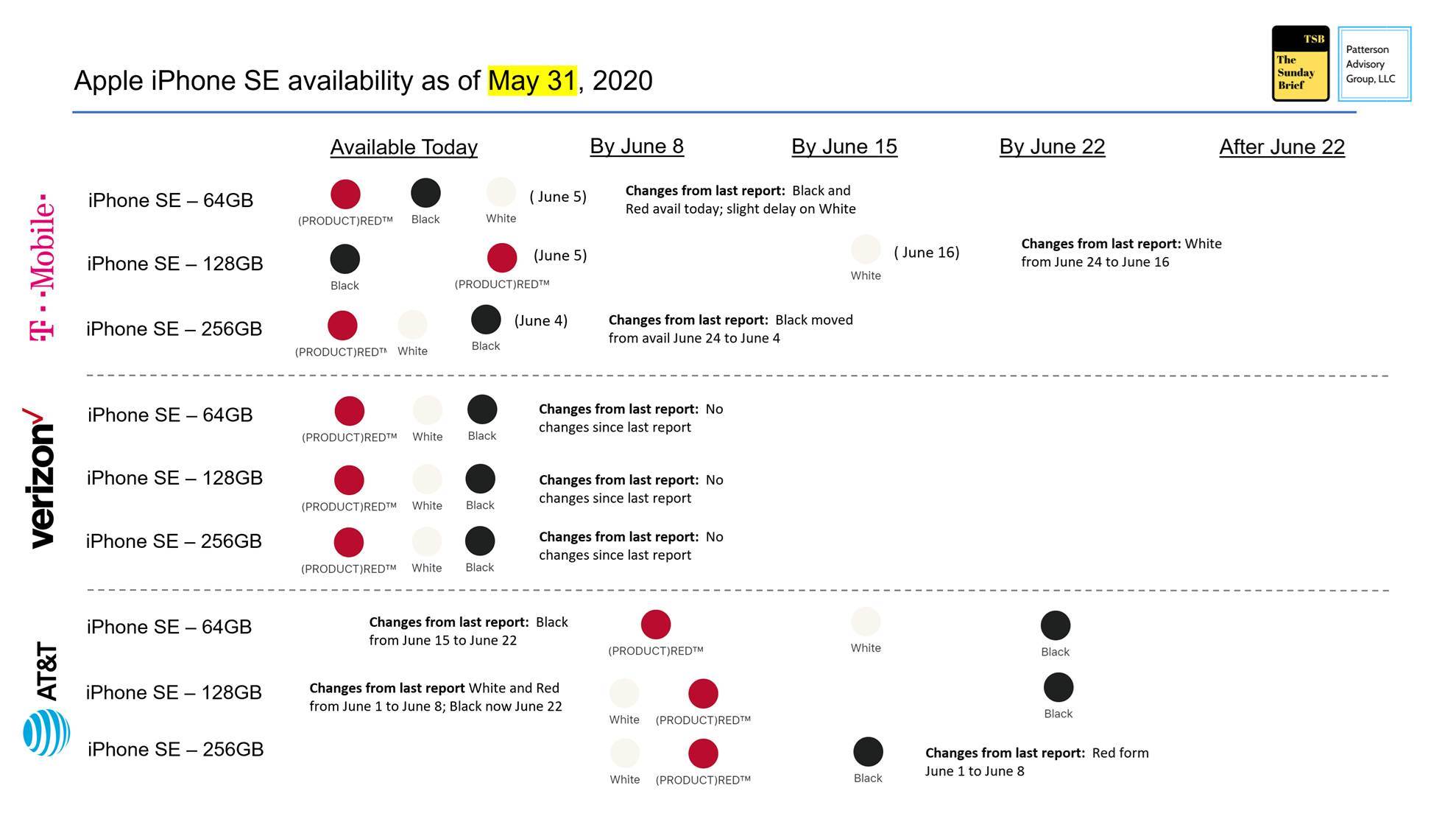 The Sunday Brief: The Intel Trinity