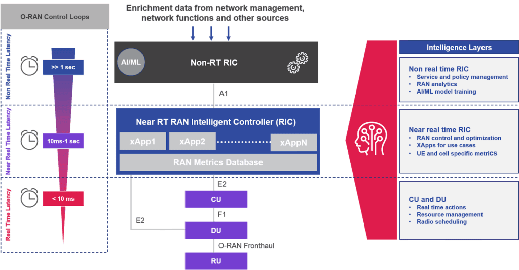 Who disaggregated my RAN? Part 4: Open RAN: Disaggregated and smart