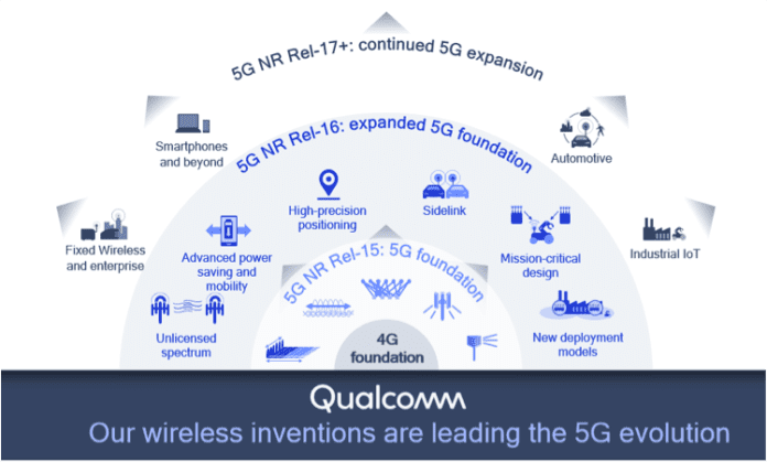What key technology inventions will drive the 5G expansion?