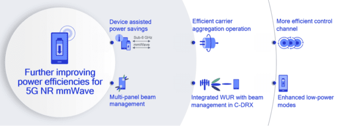 What’s in the future of 5G millimeter wave? Qualcomm
