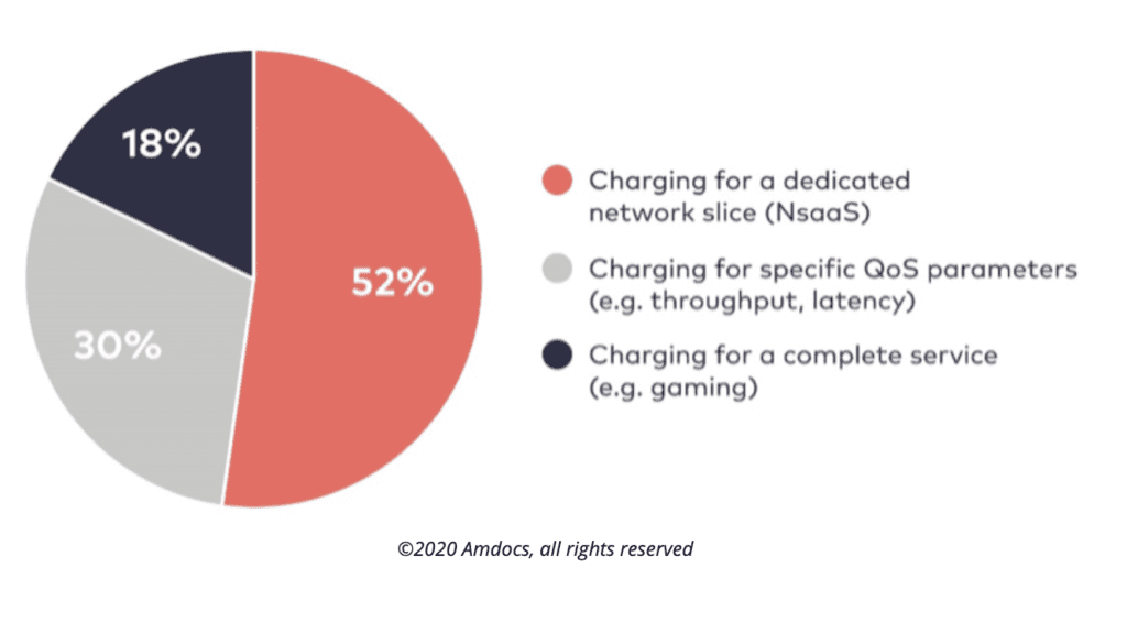 What is 5G network slicing and what does it mean for enterprise 5G ...