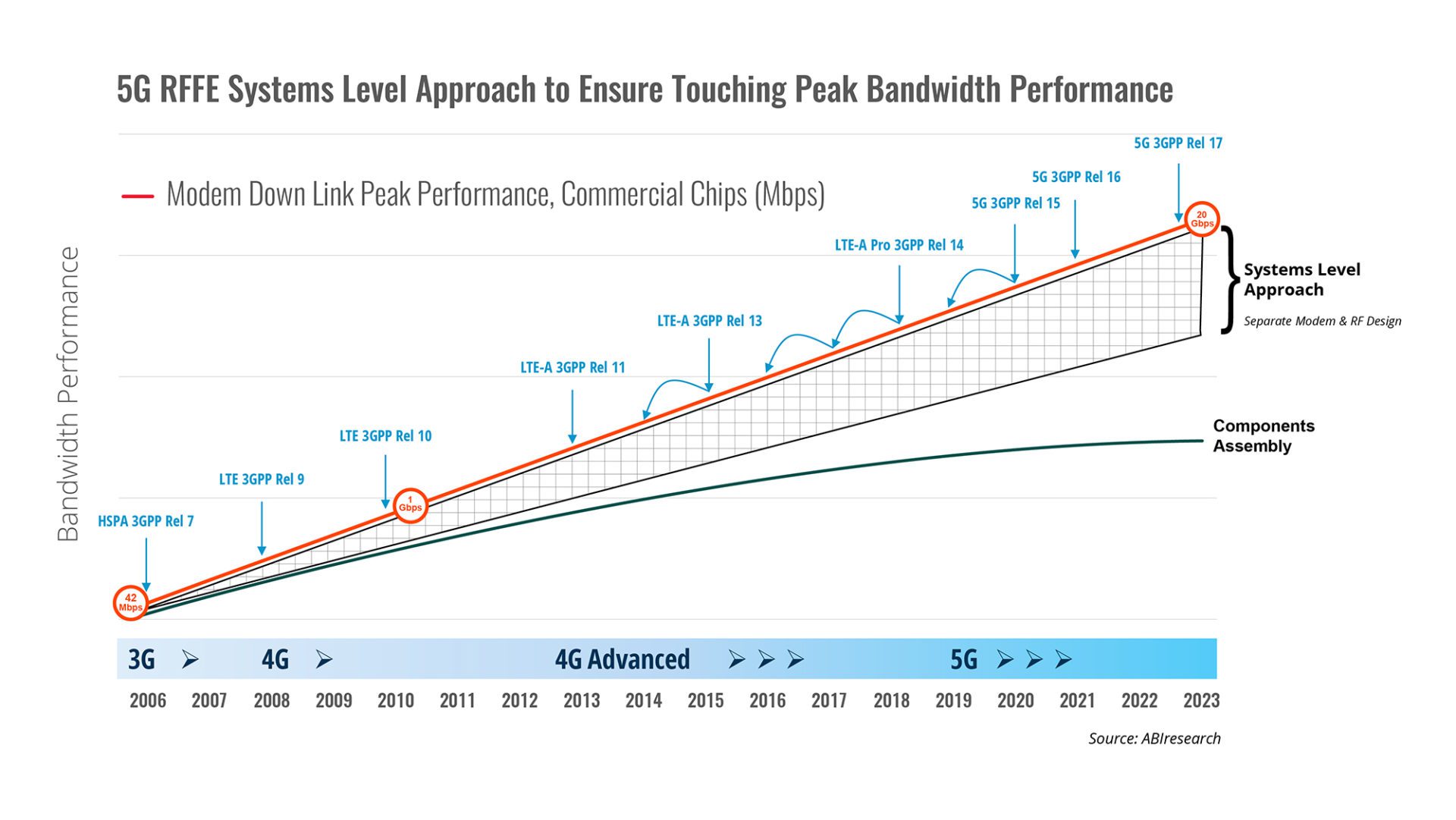RFFE system design is helping democratize 5G adoption beyond ...