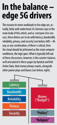 What goes where – deconstructing critical 5G edge/cloud workloads