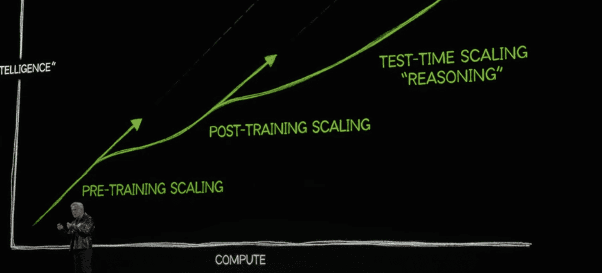 The three AI scaling laws and what they mean for AI infrastructure