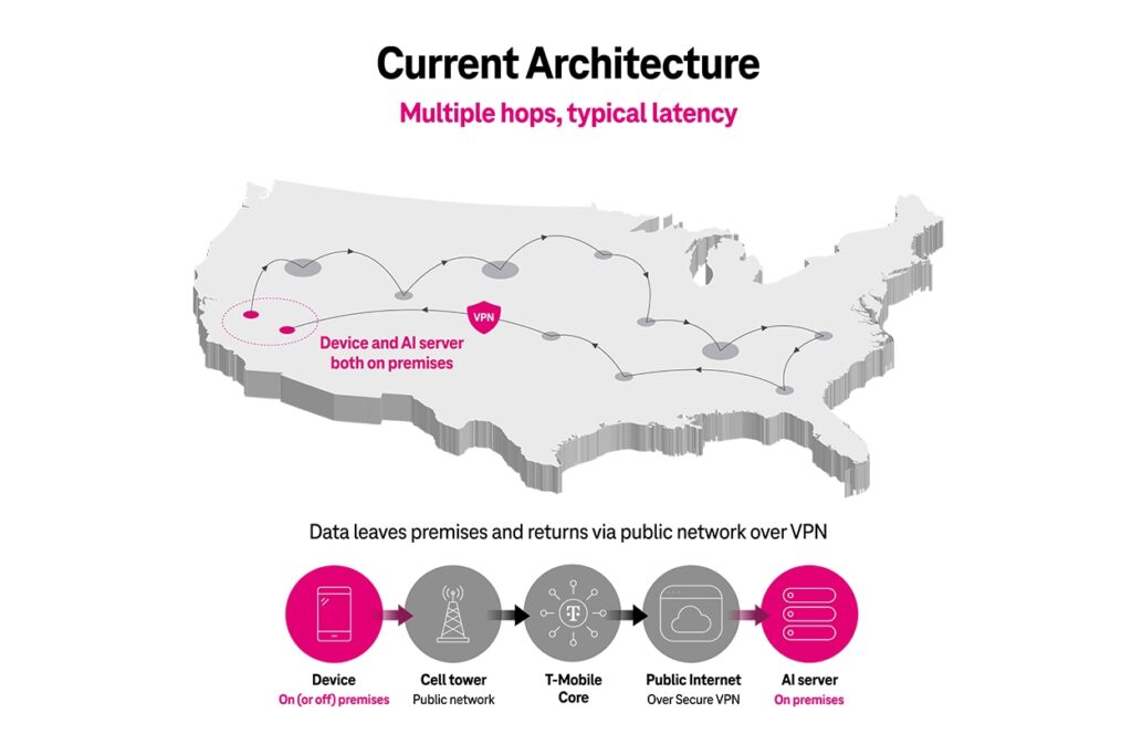 T-Mobile pushes home 5G advantage with hybrid private 5G offer