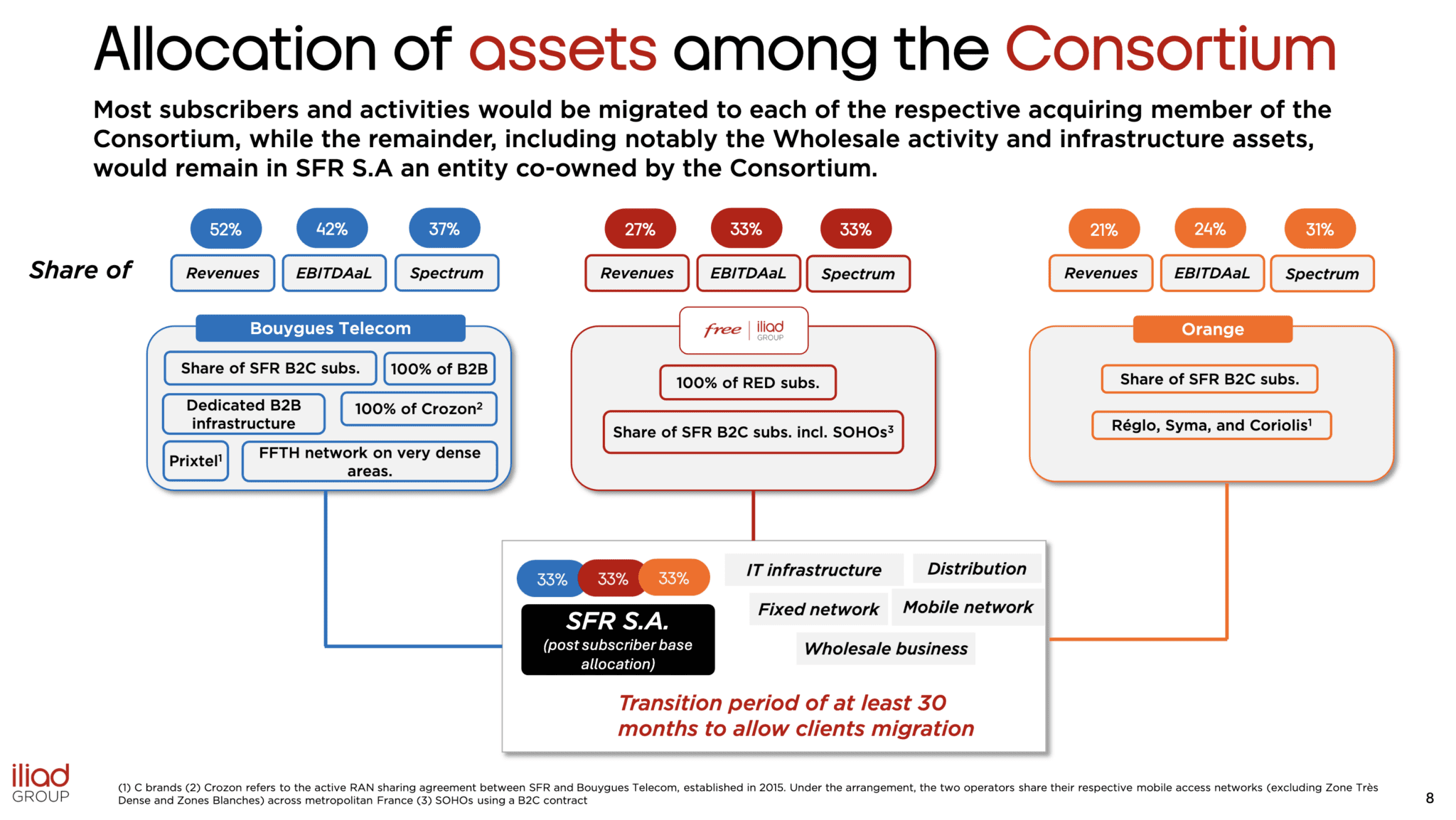 France’s €20bn SFR breakup – Bouygues, Orange, Iliad pitch scale and ...