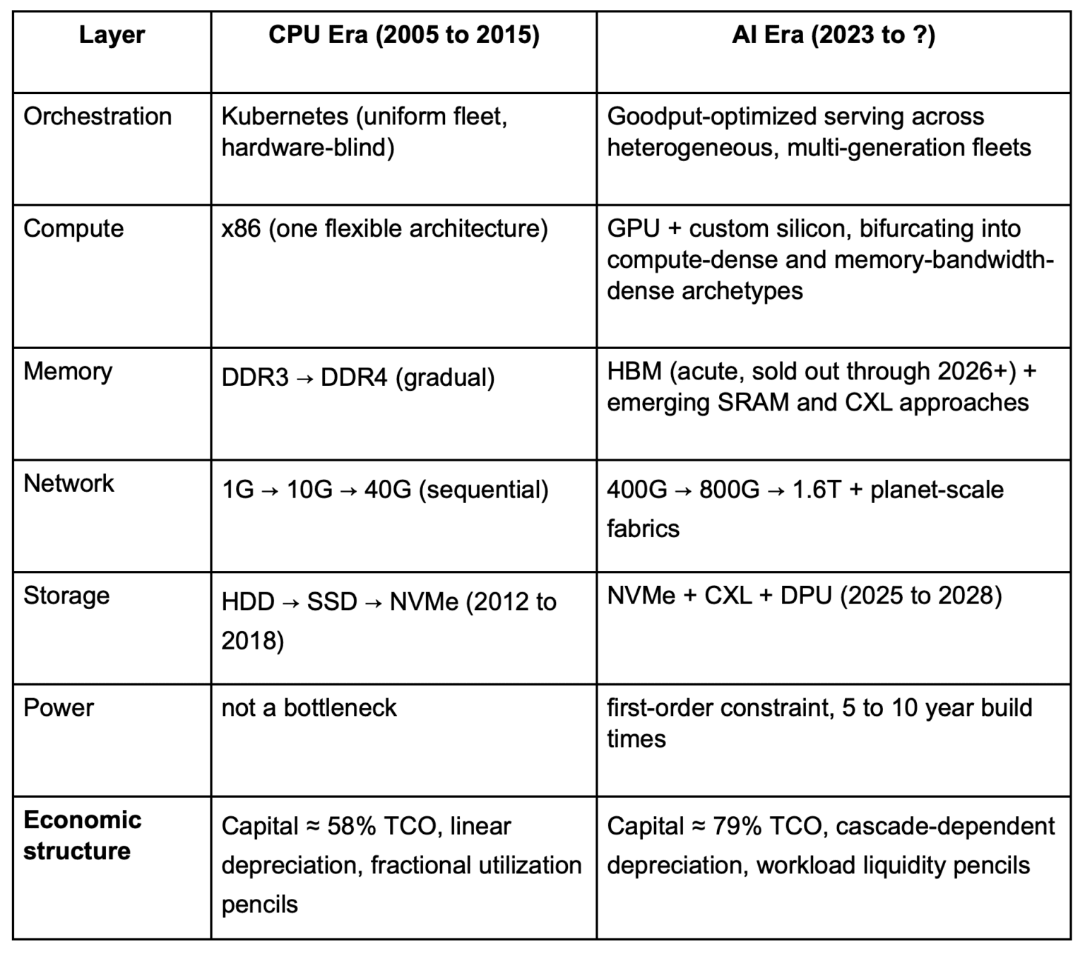 The AI infrastructure supercycle (Analyst Angle)